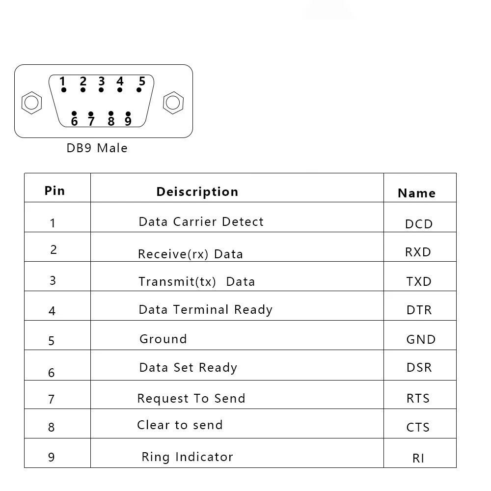 Rs232 Serial Cable Pinout Mathematics Geometry, Diagram,, 53% OFF