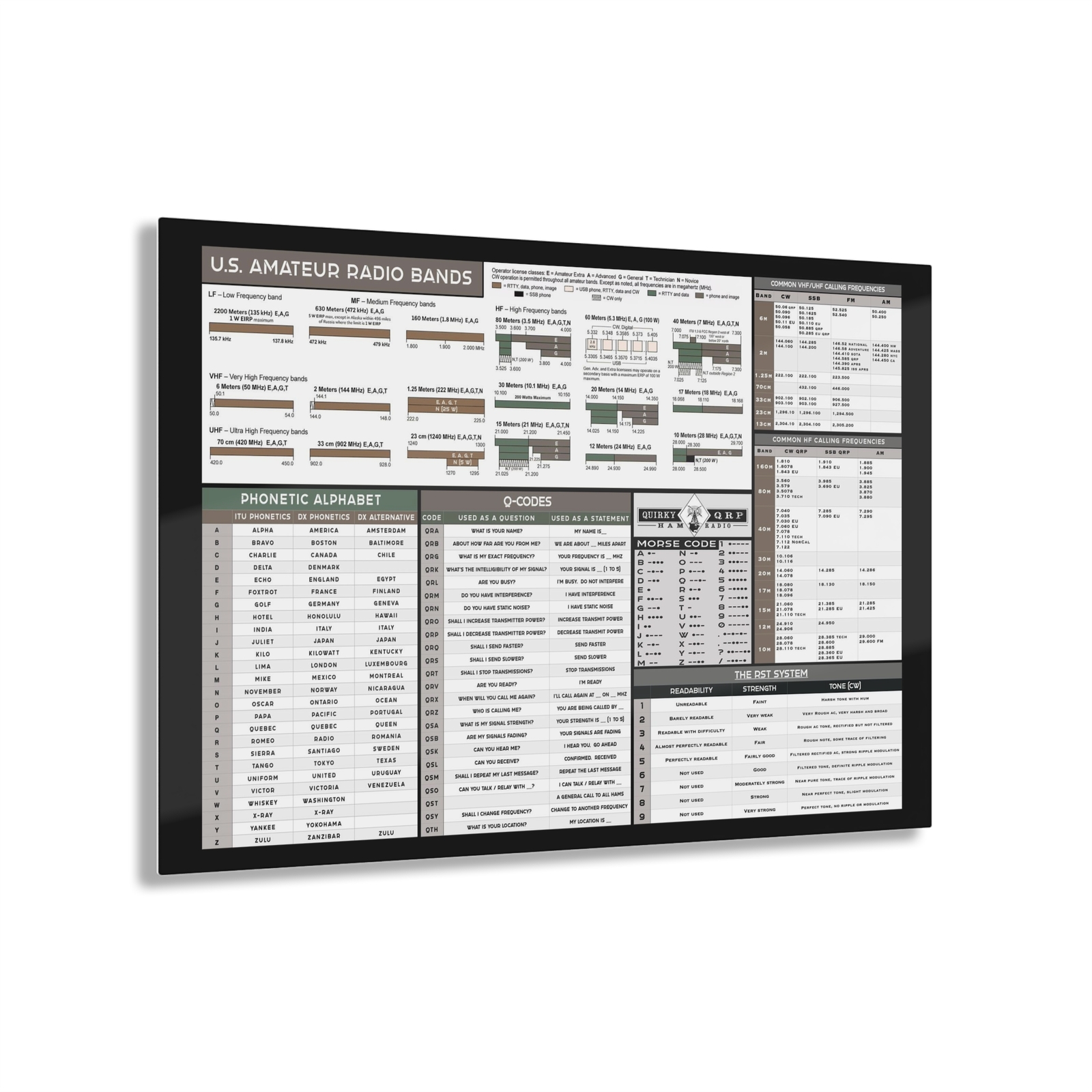 XXL Ham Radio Reference Chart Acrylic Print | eBay