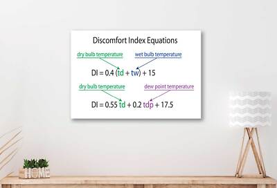 Discomfort Index Equations Plastic Poster Ready to Hang | eBay Australia