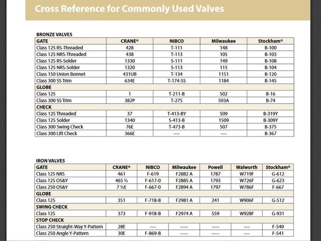 Stockham 125S 2 Brass Bronze Gate Valve 200 OWG for sale online | eBay
