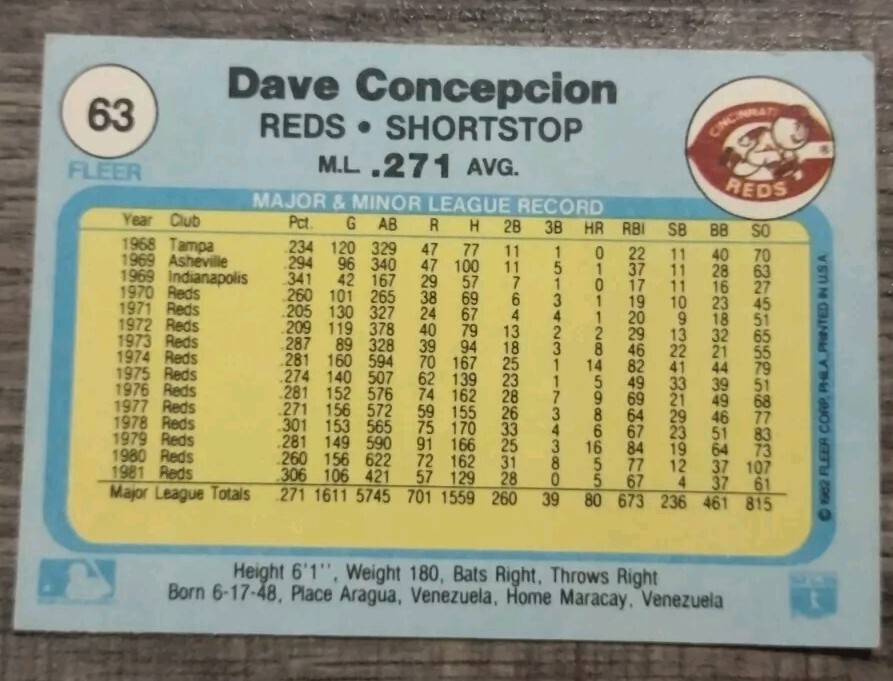 Dave Concepcion Cincinnati Reds1982 Fleer #63 Baseball Card Dave ...