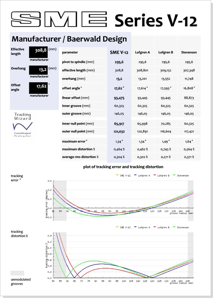 SME Series V-12 Custom Designed Tonearm Cartridge Stylus Alignment ...