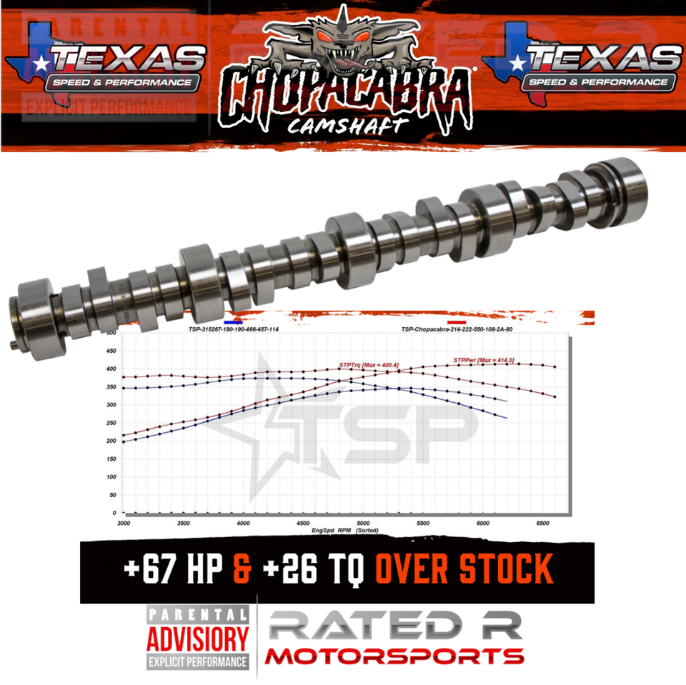 Texas Speed LS Truck Chopacabra Cam Kit TSP Cam Pushrods ARP LS Cam ...