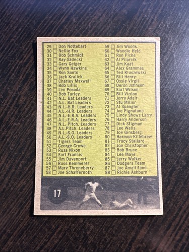 1961 TOPPS #17 UNMARKED CHECKLIST 1ST SERIES NM *Hot Corner Vintage* | eBay