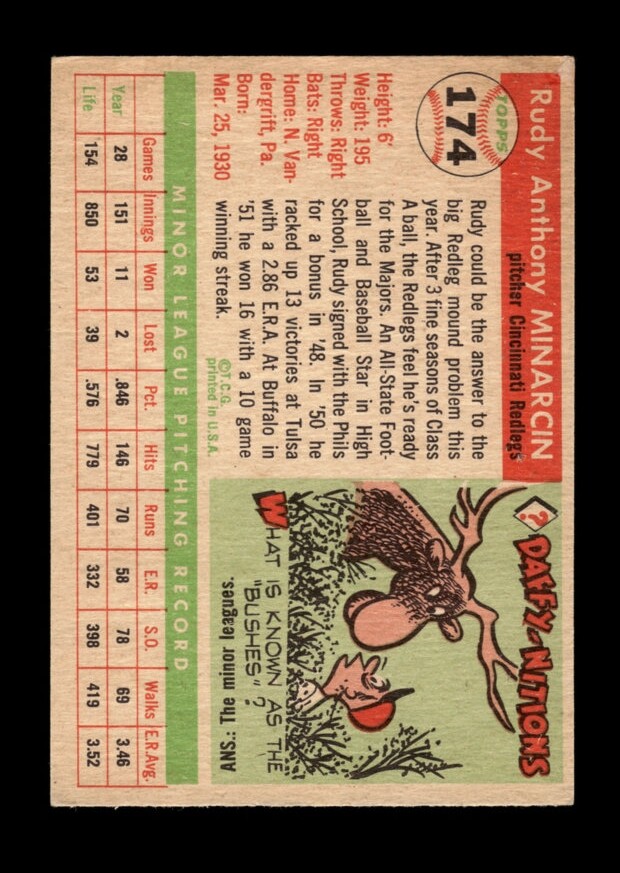 1955 Topps Set-Break #174 Rudy Minarcin VG-VGEX *GMCARDS* | eBay