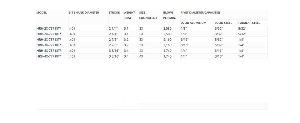 Hanson Rivet 3X AIR Hammer KIT for Solid Rivets. Comes with 2 Bucking ...