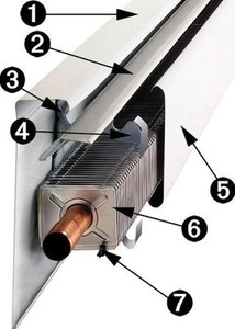 Haydon Hydronic Baseboard Model 750 | eBay