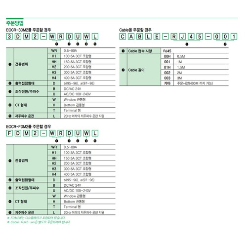 Schneider EOCR 3DM2-WRDBHZ Electronic Over Current Relay 24V Bottom | eBay
