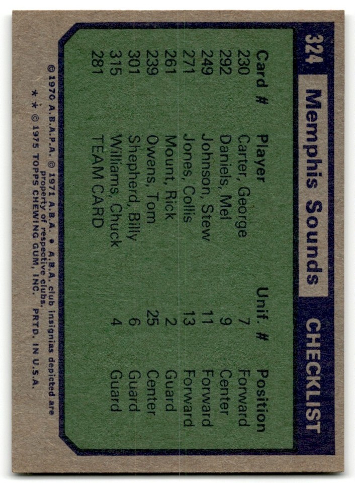 1975-76 Topps Memphis SoundsTeam Leaders Memphis Sounds Memphis Sounds ...