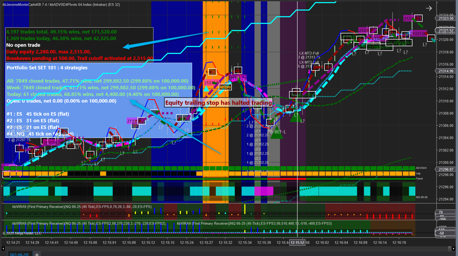 NINJA TRADER 8 , futures ES & NQ: ADVANCED Order flow TRADING SYSTEM | eBay
