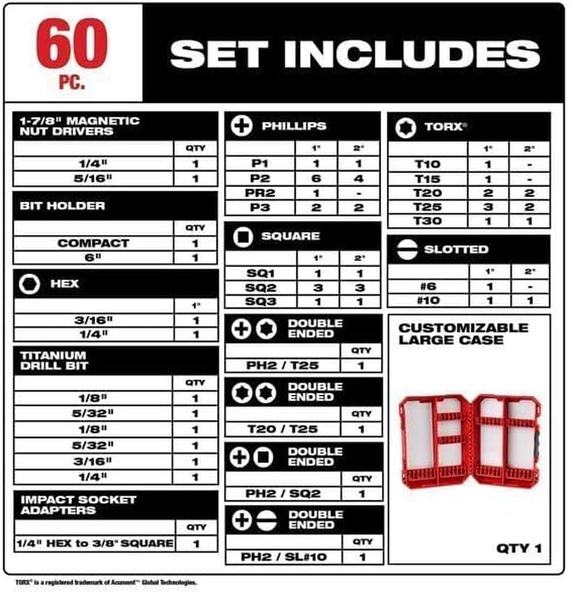 48-32-4097 for Milwaukee Tool 60 Pc. Shockwave Impact Duty Drill and ...