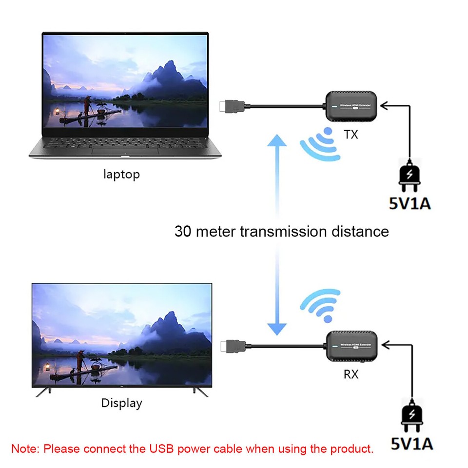 Wireless HDMI Extender Video Transmitter Receiver Screen Mirroring PC ...