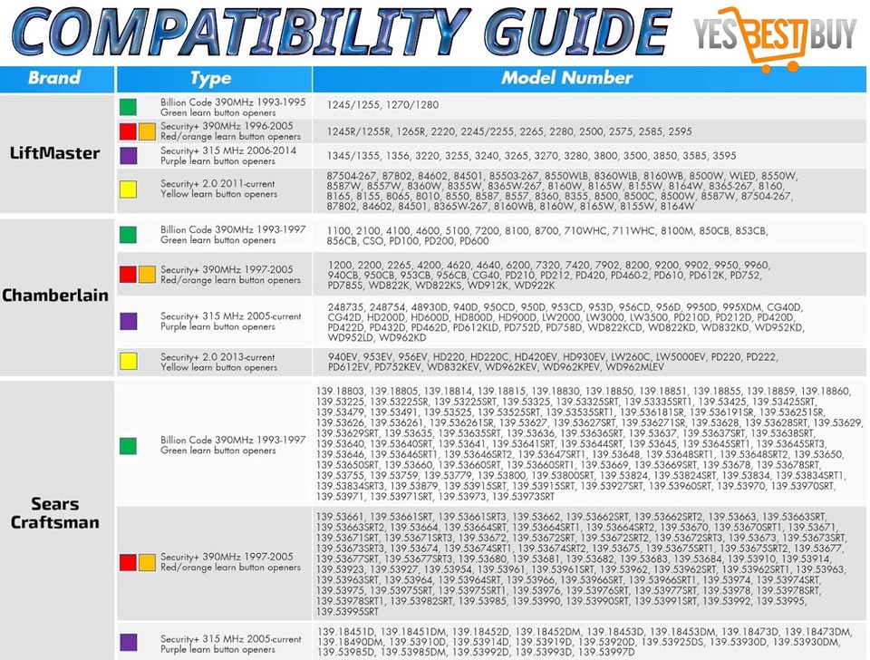 New Chamberlain Liftmaster Garage Door Opener 893MAX 953ESTD 893LM ...