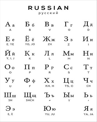 Russian Alphabet Chart 8 x 10 | eBay