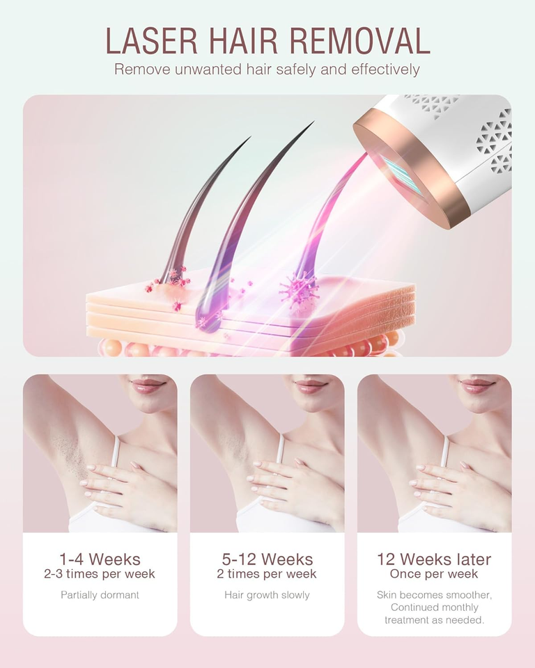 IPL Laser Hair Removal Device - Laser Hair Removal for Women & Men ...