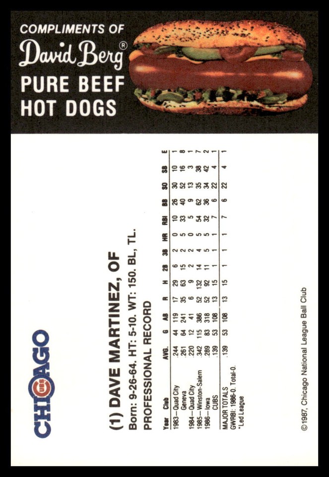 Dave Martinez 1987 David Berg Chicago Cubs #NNO Baseball Card | eBay