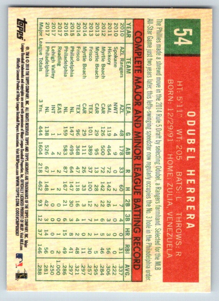 Odubel Herrera 2018 Topps Archives #54 | eBay