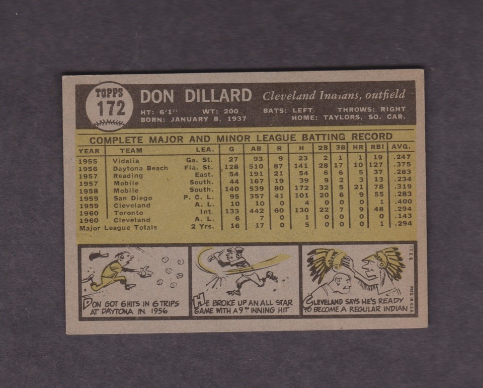 1961 Topps Baseball Card 172 Don Dillard Cleveland Indians EX+ O/C ...
