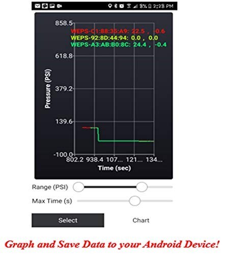 WEPS04 Wireless Bluetooth Pressure Sensor Transducer, 1/4”NPT, 100PSI ...