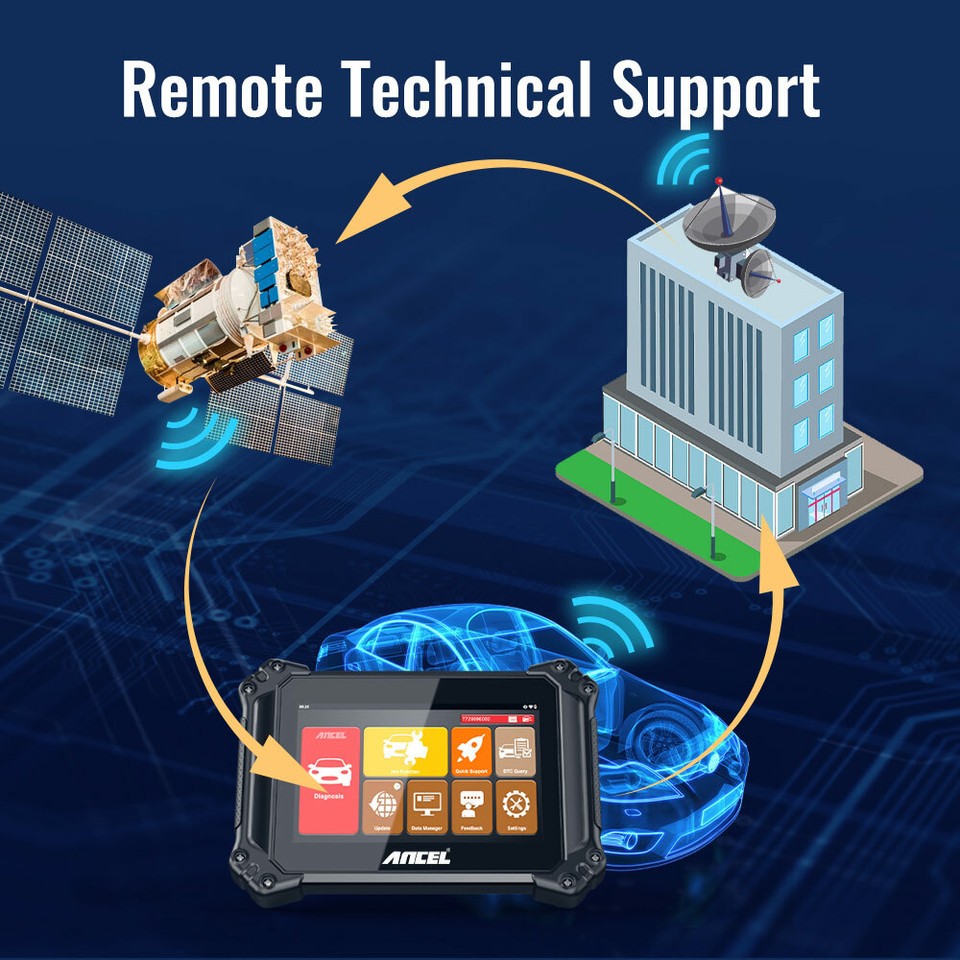 ANCEL V6 OBD2 All System Scanner Code Reader Diagnostic Tool DPF Regen ...
