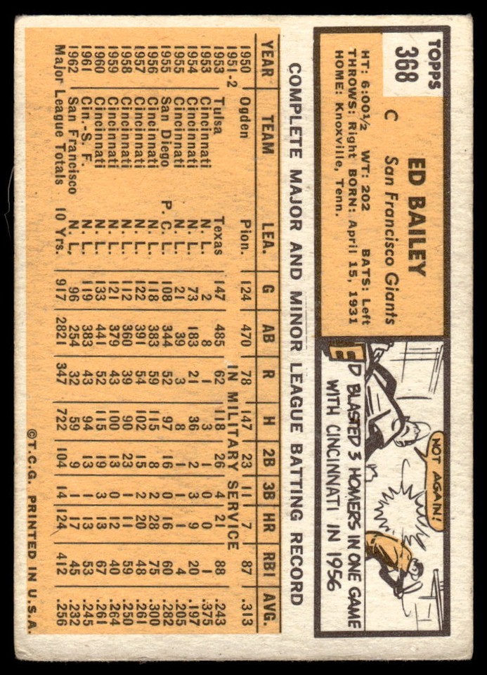 1963 Topps Ed Bailey #368 San Francisco Giants Baseball Card | eBay