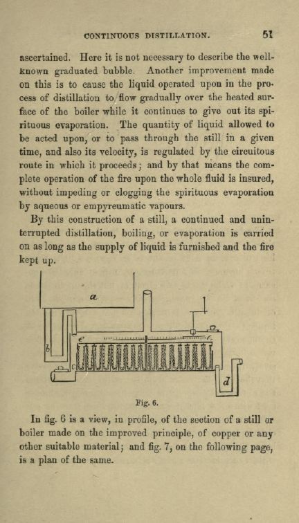 Classic Complete Distiller Manual, Making Moonshine, Whiskey Still ...