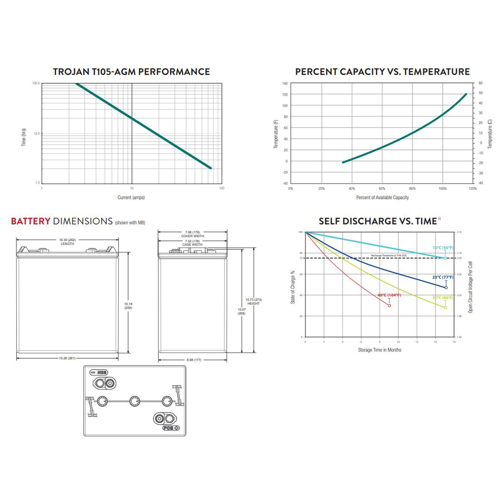 Trojan Reliant T105-AGM 6V 217Ah Deep-Cycle Sealed AGM Battery Made in ...