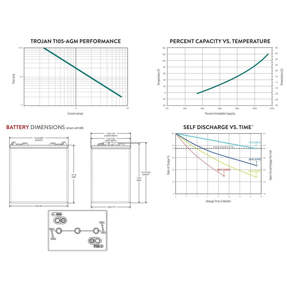 Trojan Reliant T105-AGM 6V 217Ah Deep-Cycle Sealed AGM Battery Made in ...