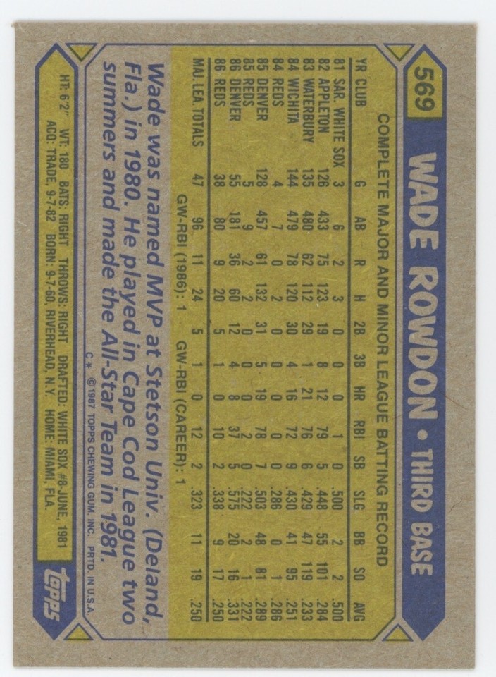 1987 Topps Baseball #569 Wade Rowdon Cincinnati Reds | eBay