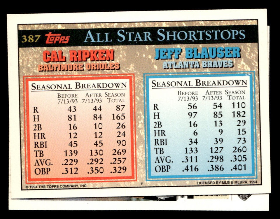 1994 Collector's Choice #240 Cal Ripken Jr. Card Baltimore Orioles | eBay