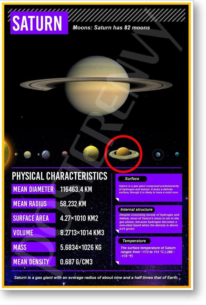 Classr00m Saturn Planet Models