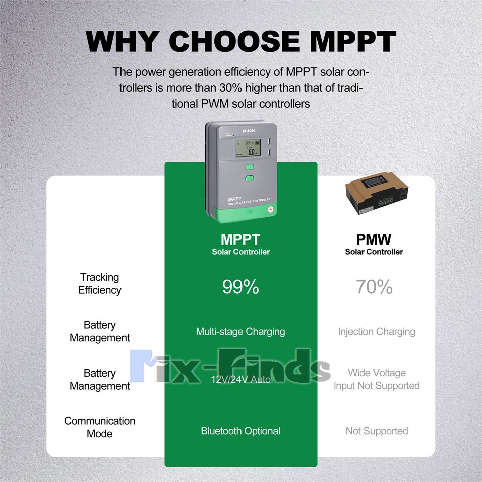 100A MPPT Auto Solar Charge Controller Bluetooth Charger 12V 24V 36V ...