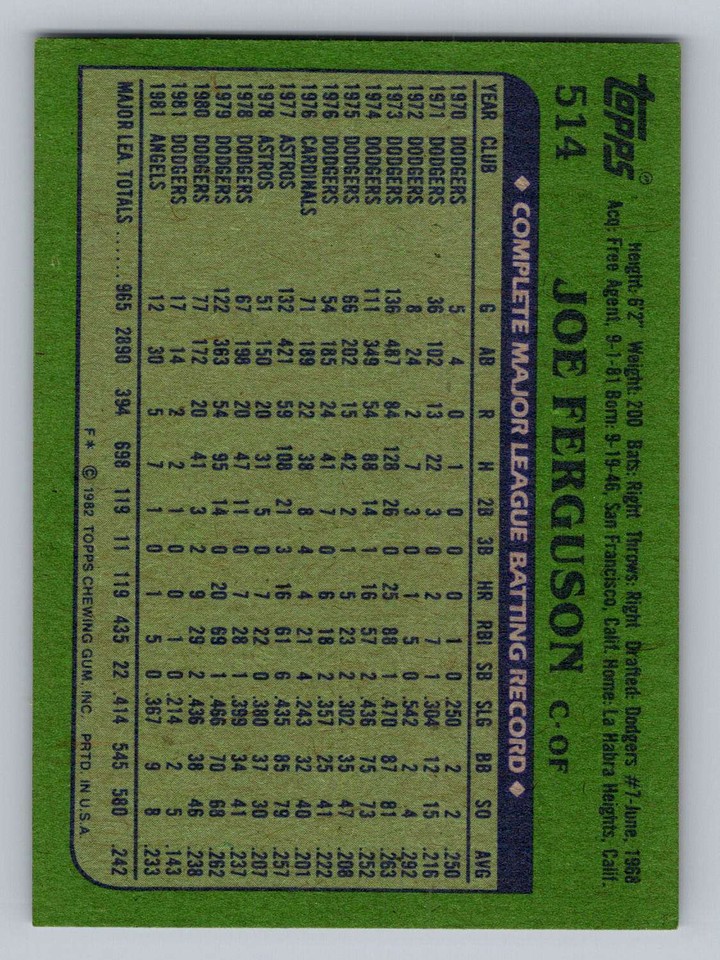 1982 Topps #514 Joe Ferguson Angels | eBay