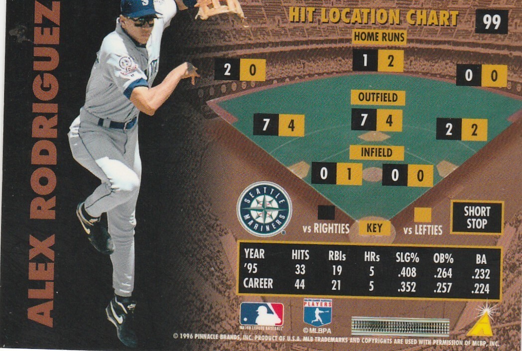 1996 Pinnacle Zenith - #99 Alex Rodriguez for sale online | eBay