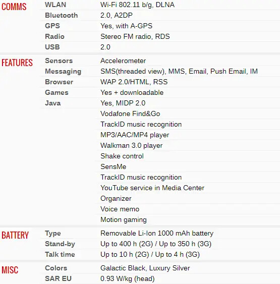 Original Sony Ericsson W715 Slide Mobile Phone 3.2MP Camera 3G WIFI GPS ...