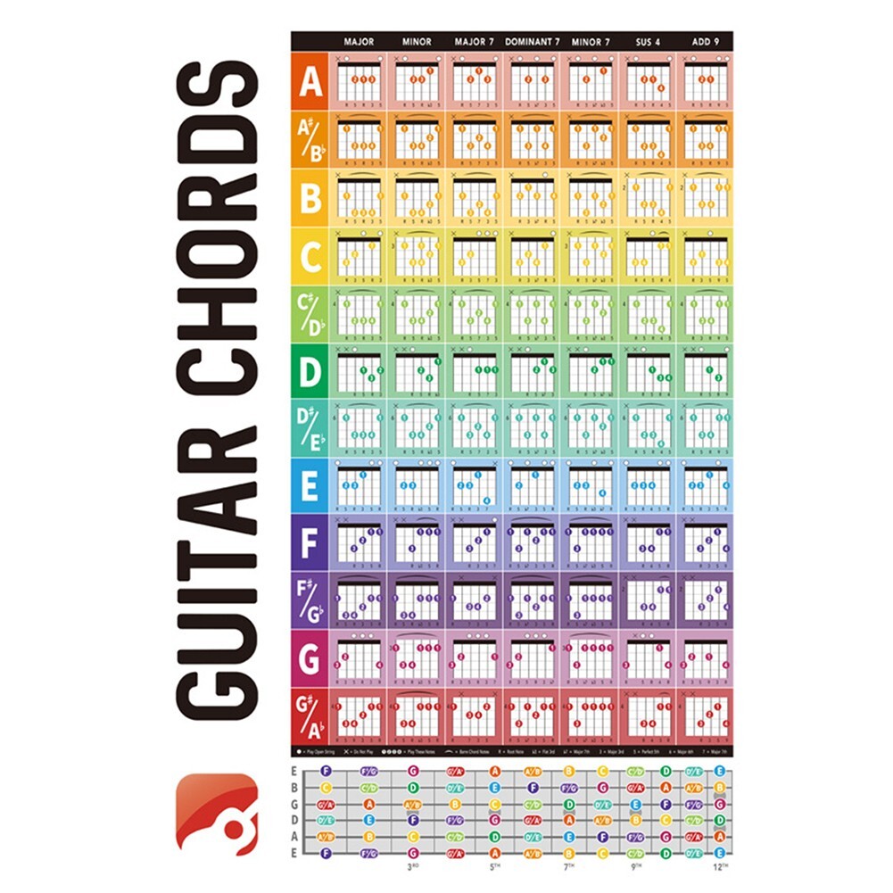 Visual Learning Guide Guitar Chord Chart | Grelly UK