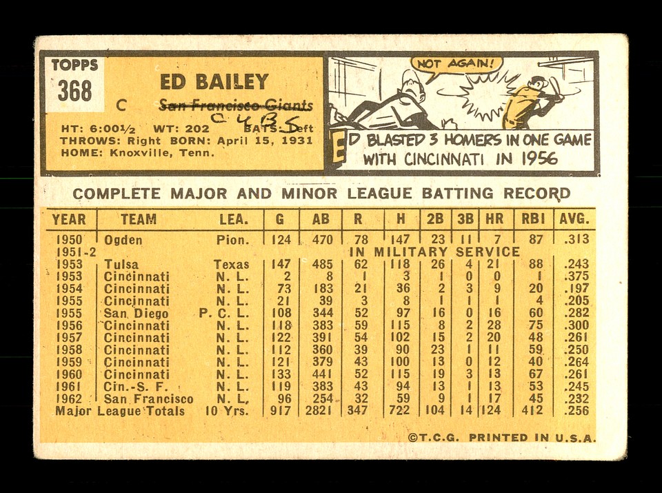 Ed Bailey Autographed Auto 1963 Topps Card #368 San Francisco Giants ...