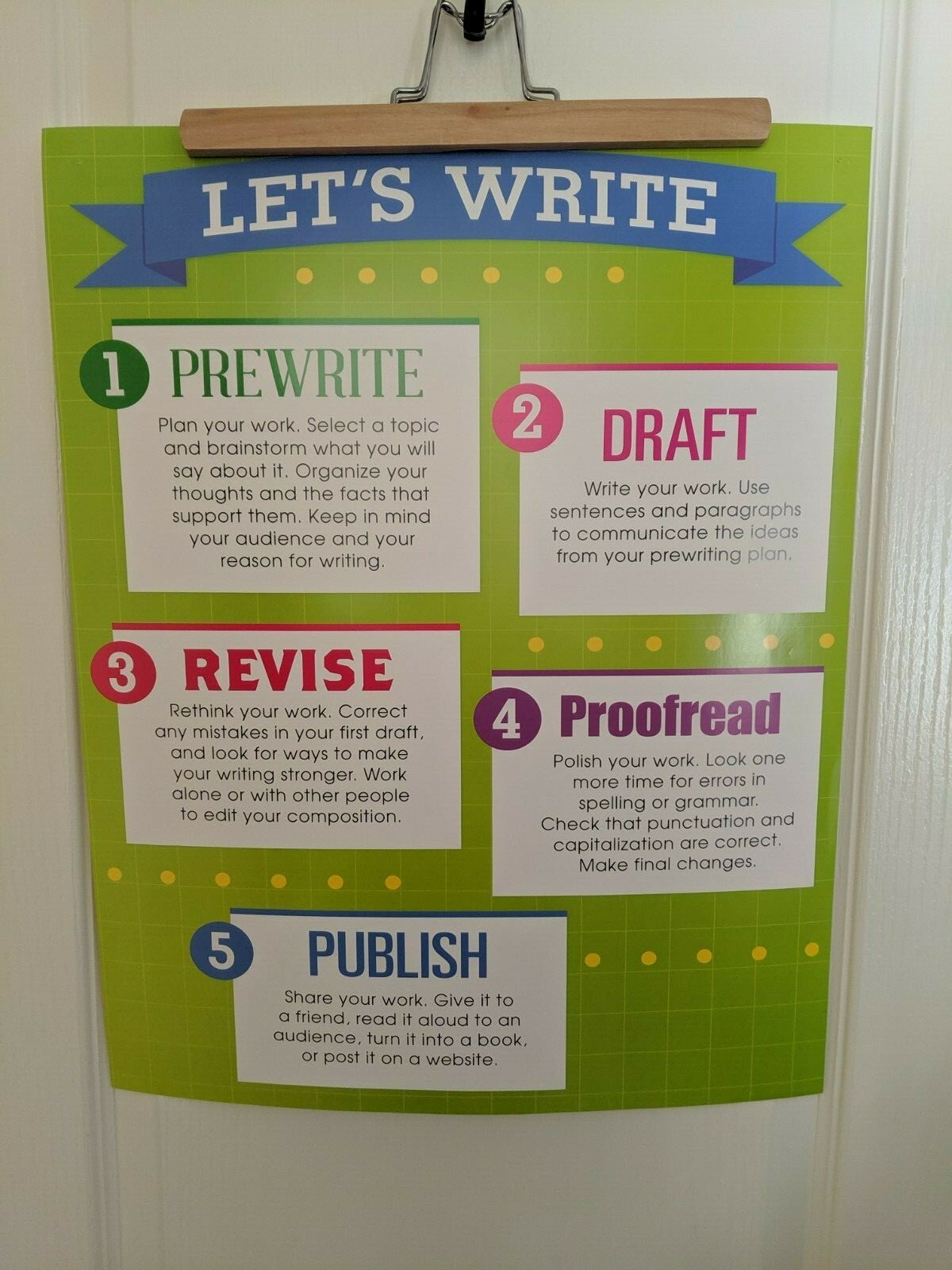 Writing Process Educational Poster Classroom | Grelly UK