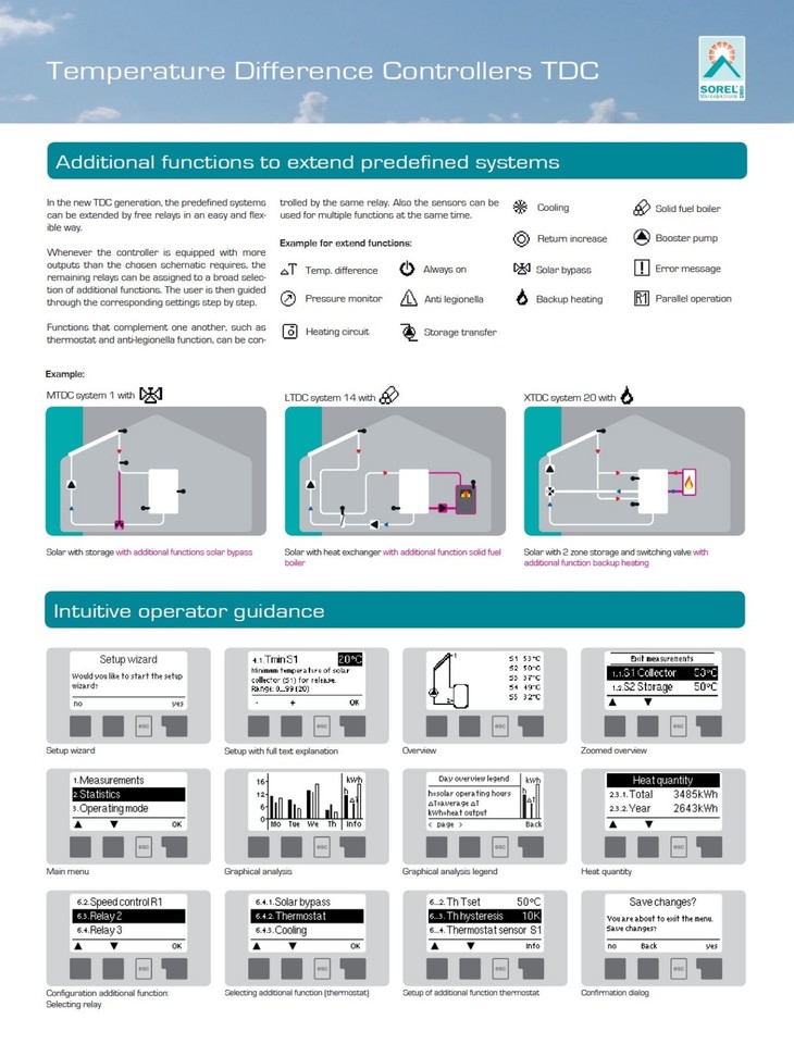 SOREL Solar Hot Water Heater Temperature Difference Controller LTDC V3 Worldwide | eBay