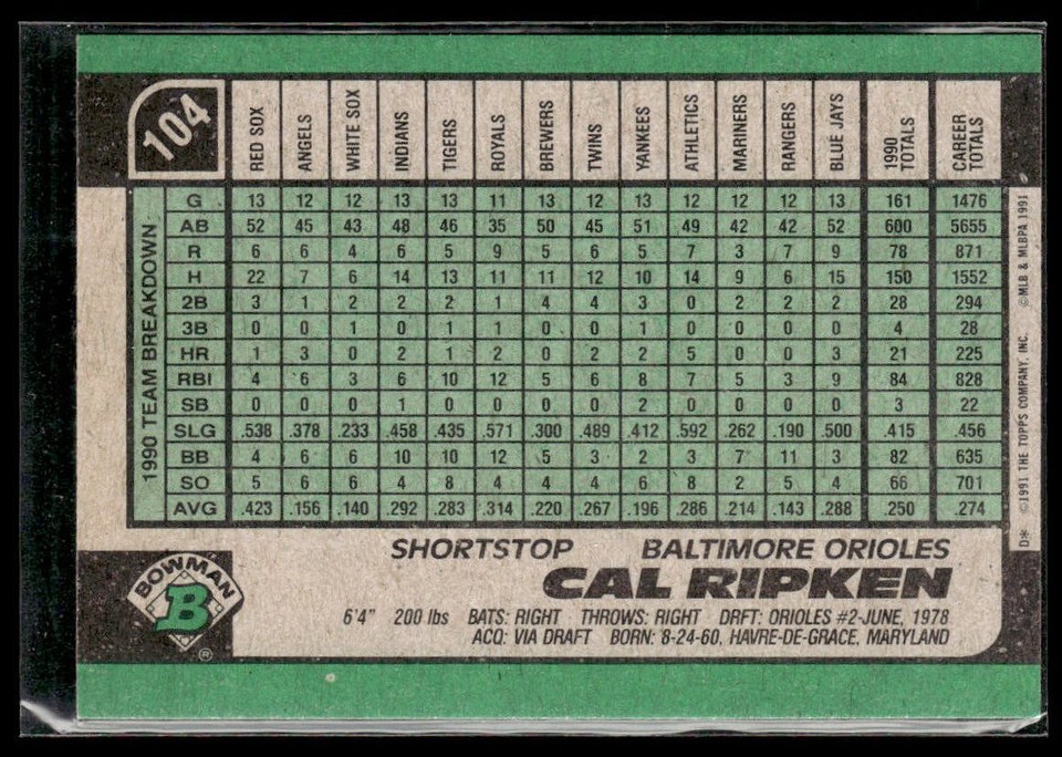 1991 Bowman #104 Cal Ripken Jr Orioles Baseball Card 3001P | eBay
