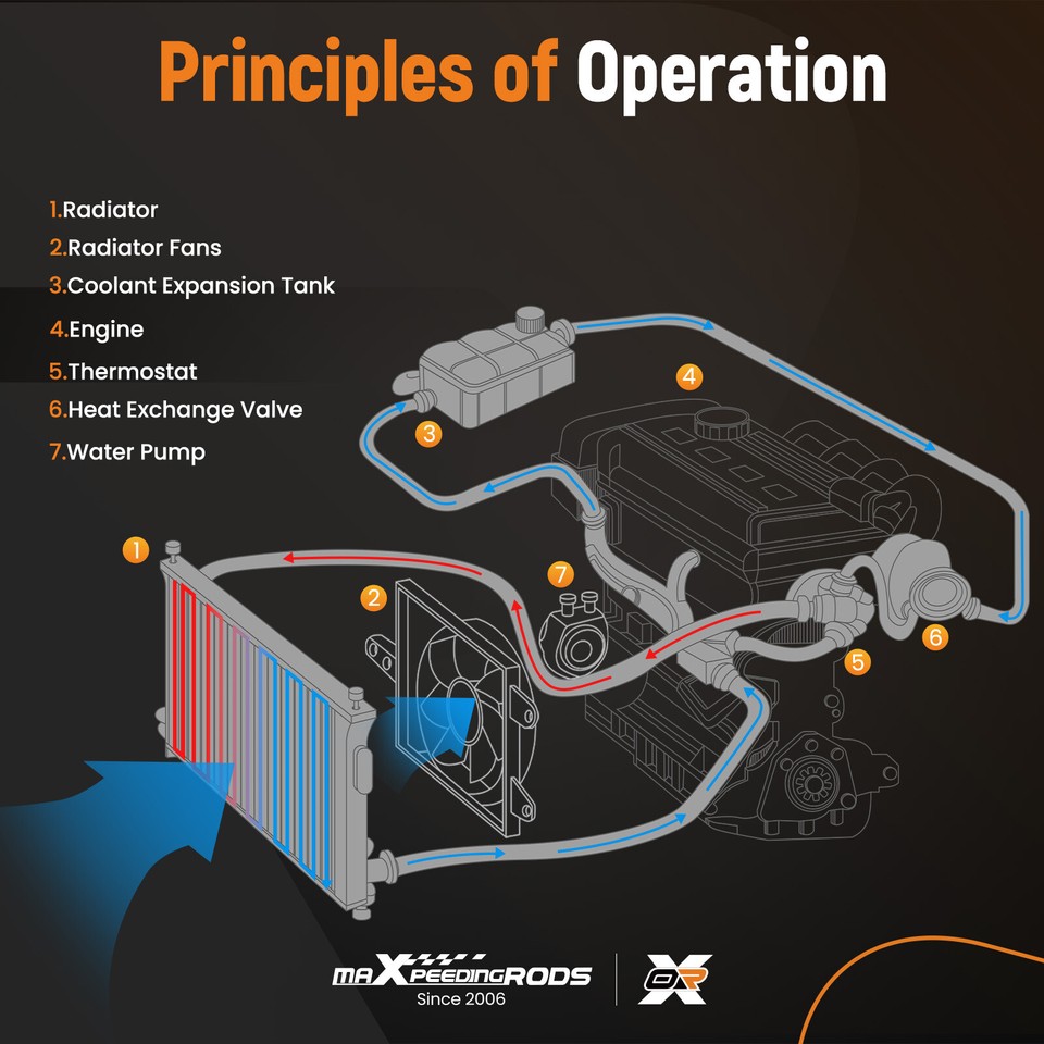 Radiator for Chevrolet Traverse for Buick Enclave 2018-24 86801856 ...