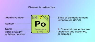 Number 84 On Table Of Elements