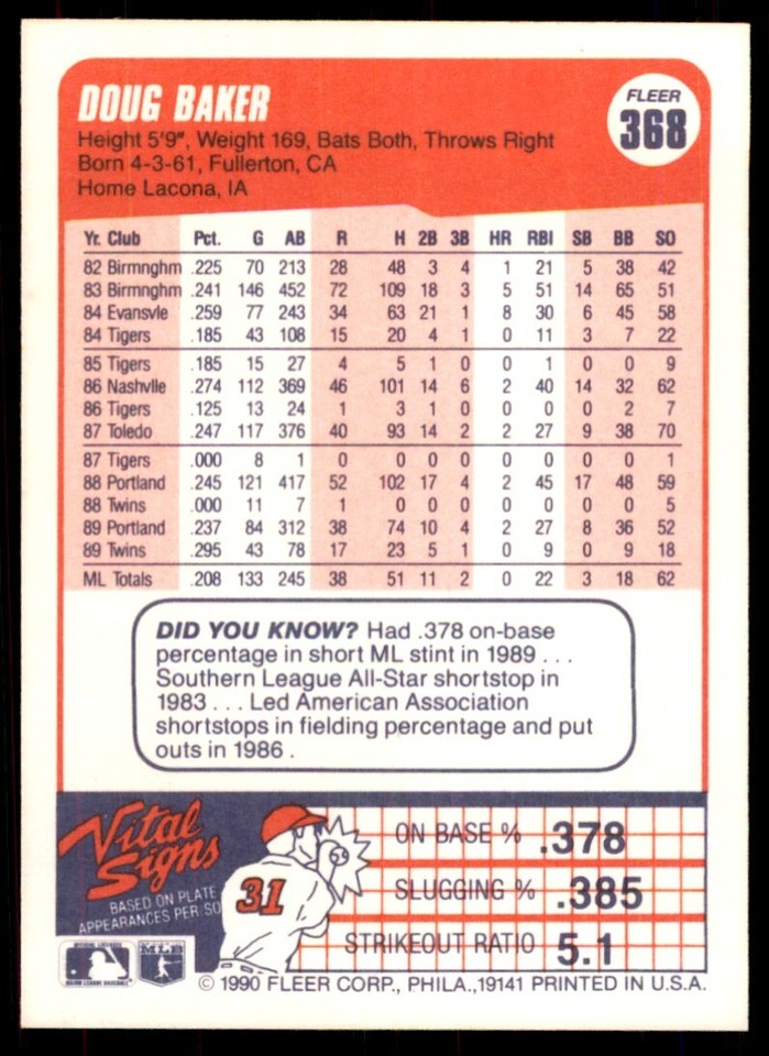 1990 Fleer Doug Baker Baseball Cards #368 | eBay