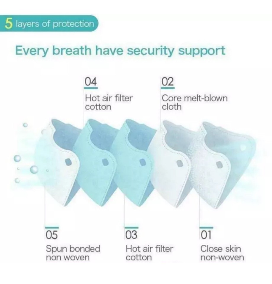 10x FFP2 K N 95 PROTECTIVE FACE Mask CE 5-Layer Dust Pollen Virus ...