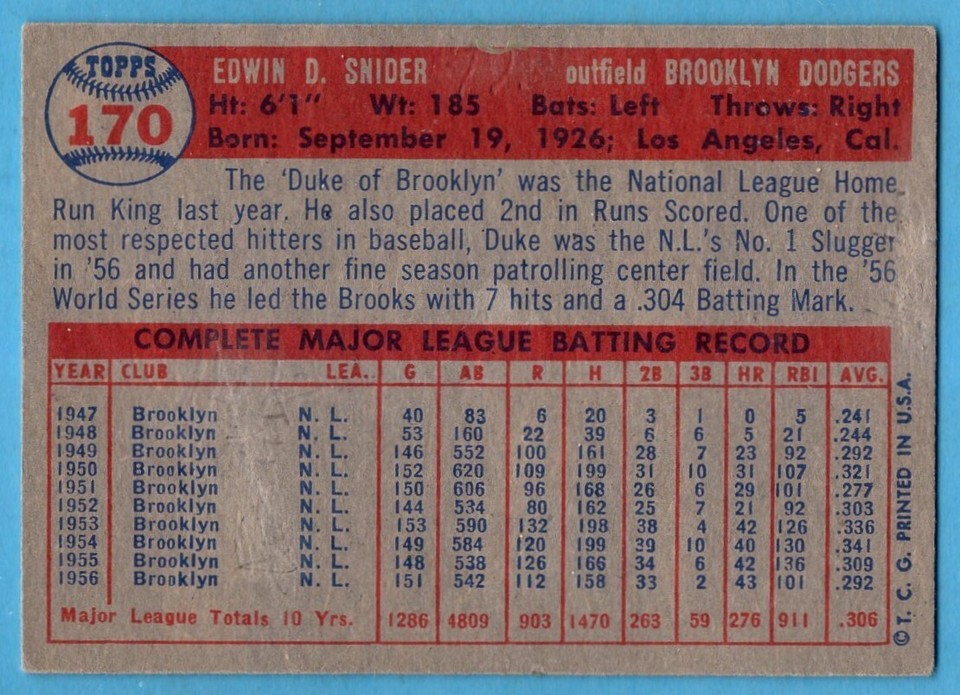 1957 Topps #170 Duke Snider VG-VGEX SCRATCH MARKED Brooklyn Dodgers Los ...