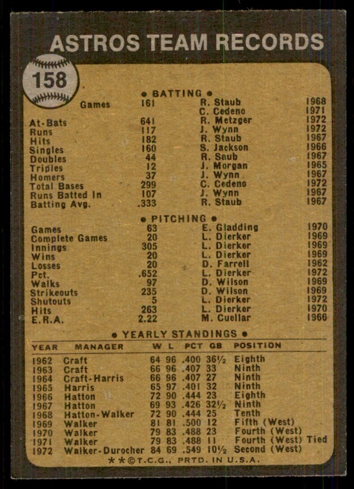 1973 Topps. Houston Astros B Baseball Cards #158 | eBay