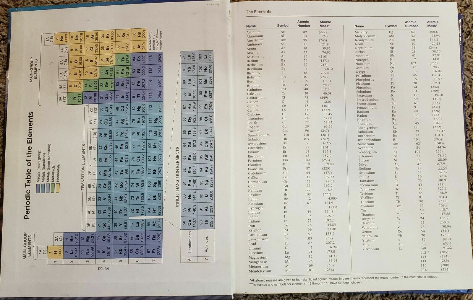 PRINCIPLES OF GENERAL CHEMISTRY, 2ND EDITION [MARTIN S. SILBERG ...