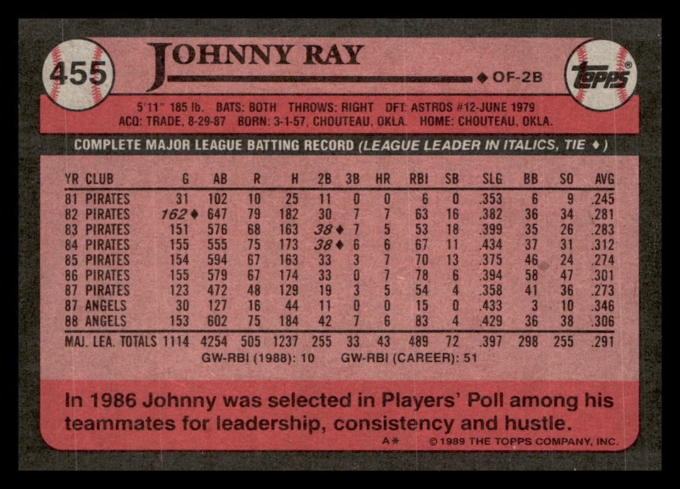 1989 Topps #455 Johnny Ray California Angels Baseball Card | eBay