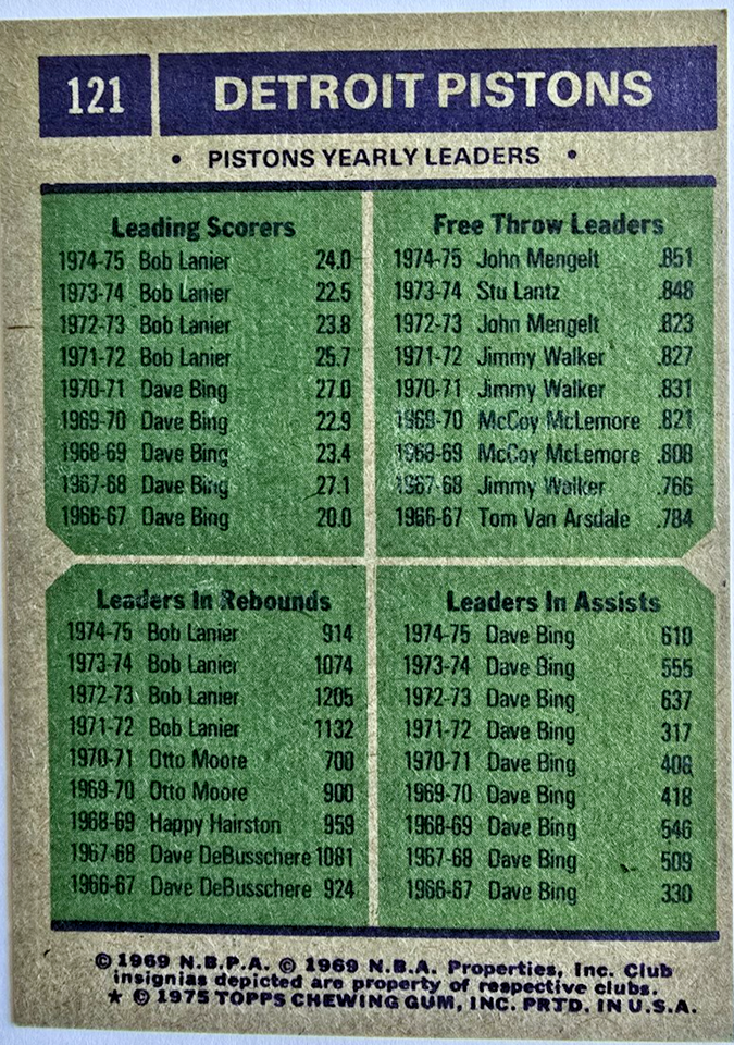Team Leaders, 1975 Topps, Detroit Pistons, Card # 121 | eBay