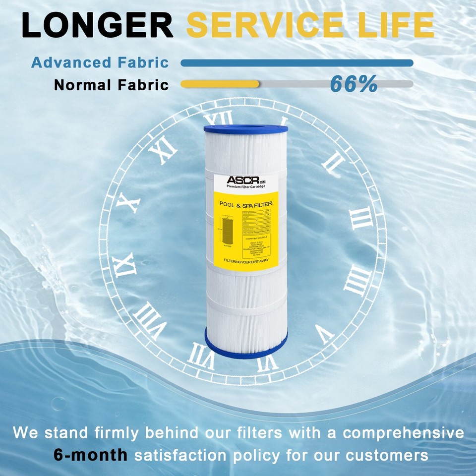ASCR USA AH1200 Pool Filter, Replace Hayward C1200 C-8412 CX1200RE ...